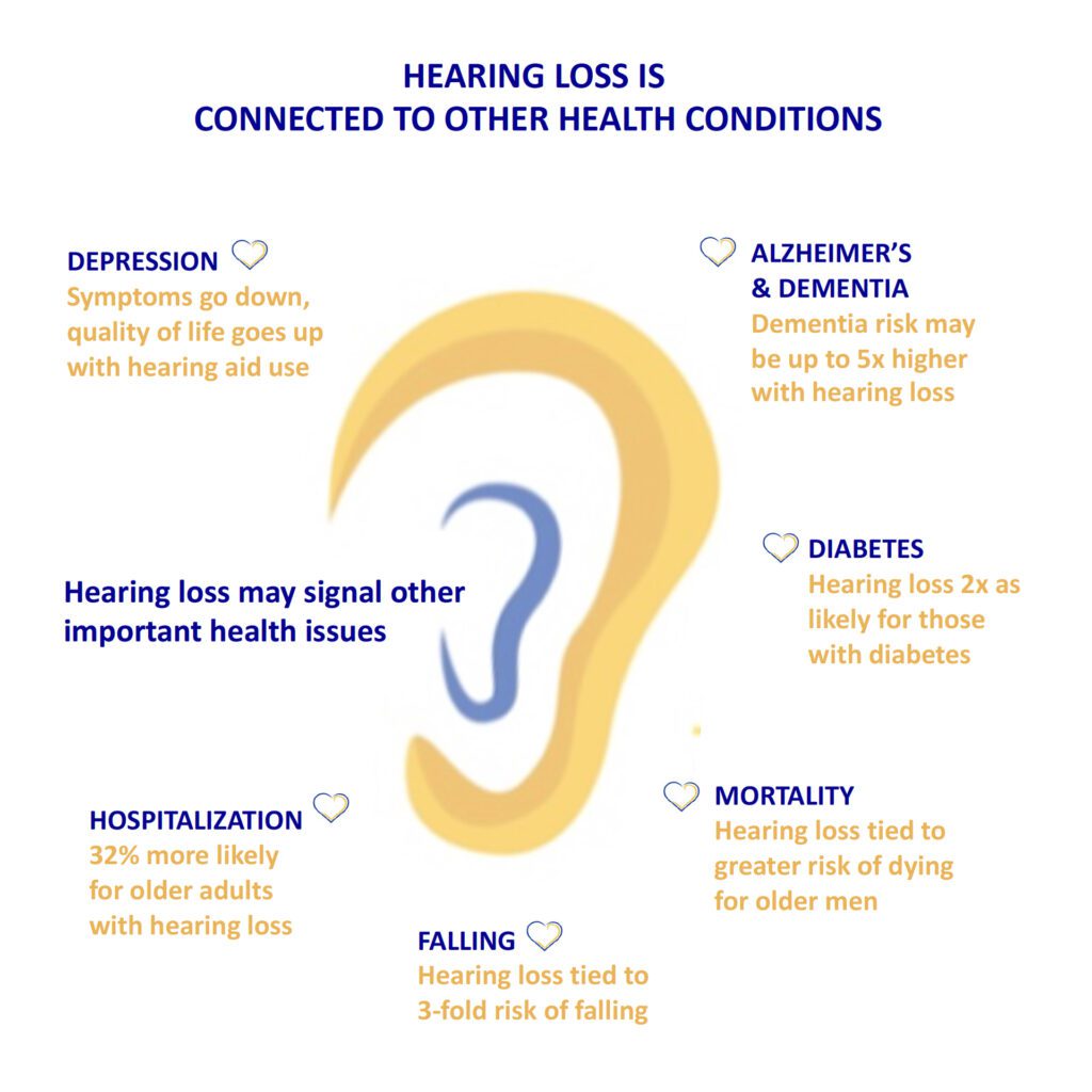 Why Check Your Hearing? | Hear Always